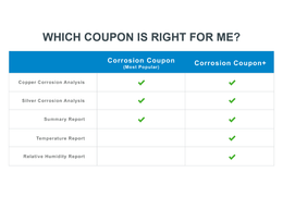 Corrosion Classification Coupon + Temperature and Relative Humidity ...